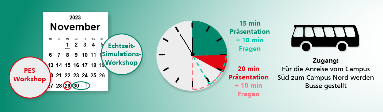 KIT - ITEP - Echtzeitsysteme für Energietechnologien Aktuelles - Echtzeitsimulations-Workshop 2023